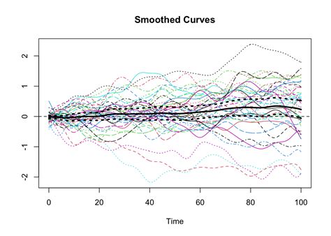 Basic FDA Descriptive Statistics With R R Bloggers