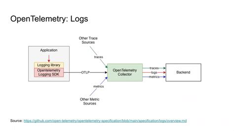 Opentelemetry Data Sources New Relic
