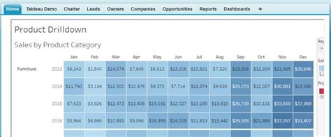 How To Remove Borders On Embedded Tableau Viz In Salesforce