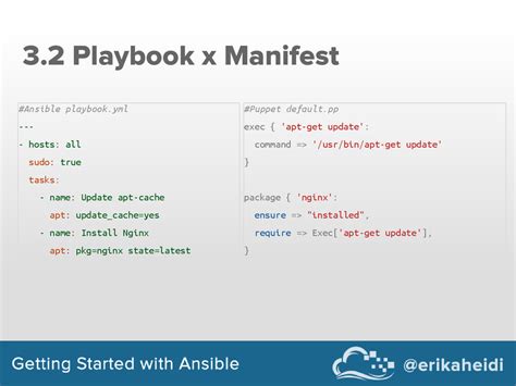 Getting Started With Ansible Speaker Deck