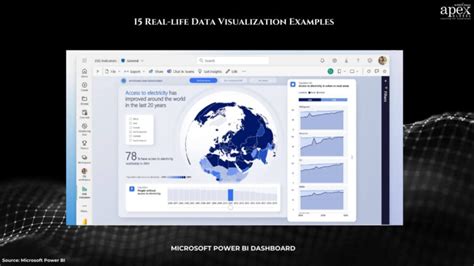 15 real life data visualization examples apex global