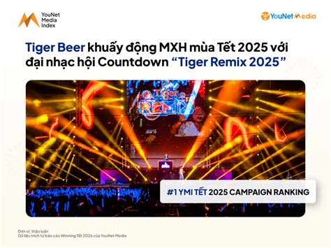 Tet 2025 Campaigns Announcing The Ymi Top 20 Most Outstanding Tet 2025