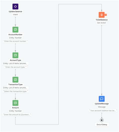 Using Global Variables Kore Ai Documentation V