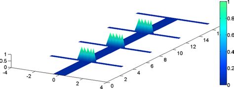 7 Finite Element Functions Associated To Every Node Belonging To The