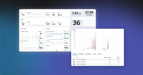 Performance Testing Signals On Temporal Kubernetes Go To Improve Speed And Resiliency Rsre