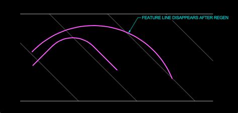 Explode Node Bug Civil 3d Dynamo