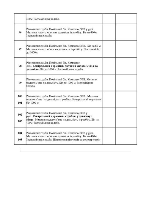 Календарно тематичне планування уроків фізичної культури для учнів 9 класу КТП Фізична культура