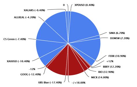 Node Js Highcharts SVG Difference With Node JS SVG Stack Overflow
