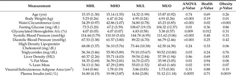 Table From Macrophage Phenotypes And Gene Expression Patterns Are Unique In Naturally
