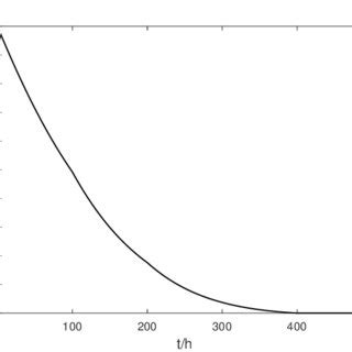 Reliability Modeling Of Uncertain Random Fractional Differential Systems With Competitive