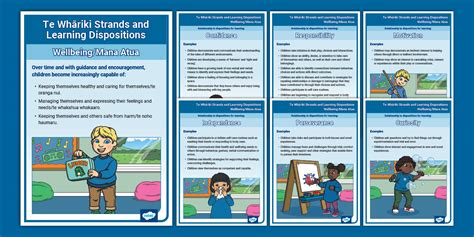 Te Whāriki Strands And Learning Dispositions Wellbeing Mana Atua
