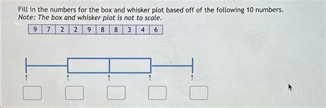solved fill in the numbers for the box and whisker plot