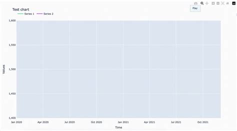 Python Plotly Line Series Animation Draw Line Continously Instead Of