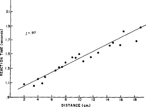 figure 3 from visual images preserve metric spatial information