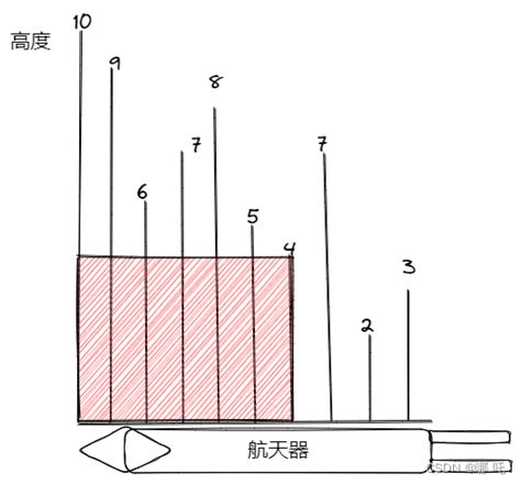 华为od机试 太阳能板最大面积 双指针（java 2023 B卷 100分）太阳能板最大面积 Java Csdn博客