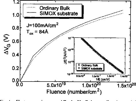 Soibulk Hybrid Technology On Simox Wafers For High Performance