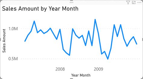 Creating A Simpler And Chart Friendly Date Table In Power Bi Sqlbi