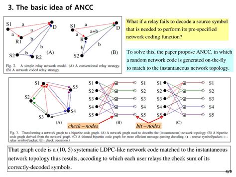 Ppt Adaptive Network Coded Cooperation Ancc For Wireless Relay