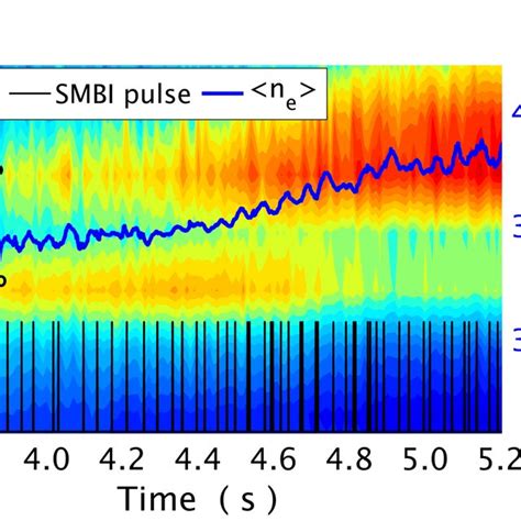 Color Online Time Evolution Of The Parallel Ion Saturation Current