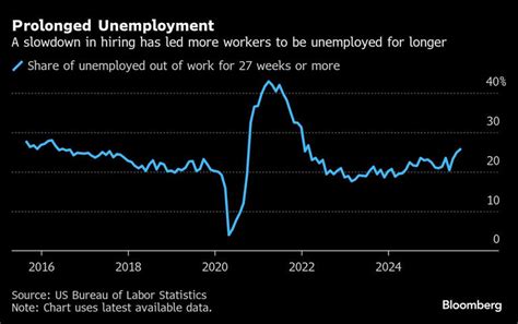 The Job Market Is Heating Up — For Jobs That People Usually Dont Want