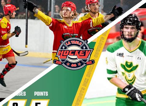 Deux Joueurs De La Lnhb à Des Camps De La Lnh La Table Du Hockey