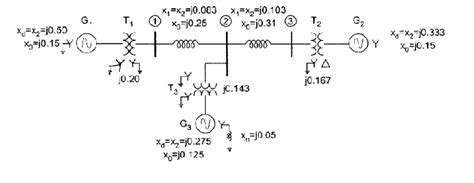 Solved Use The Following Positive Negative And Zero Chegg