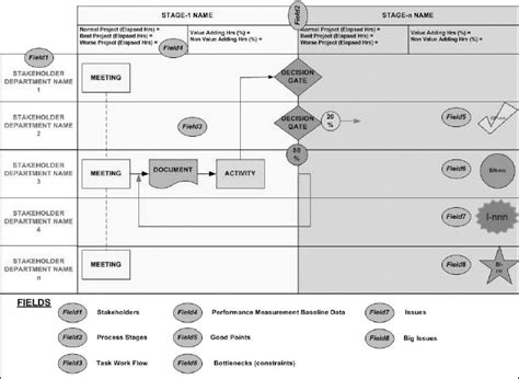 The Eight Fields Npd Process Mapping Tool 8fm Download Scientific Diagram
