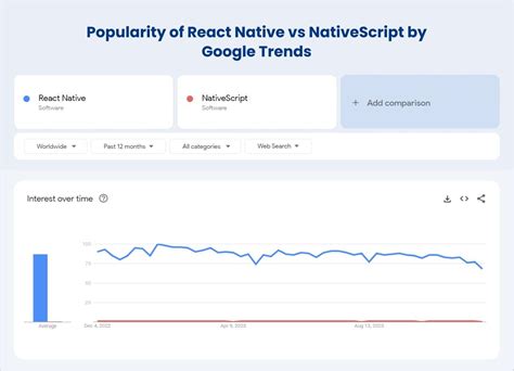 react vs vue：2024年技术对比与应用场景分析 幂简集成
