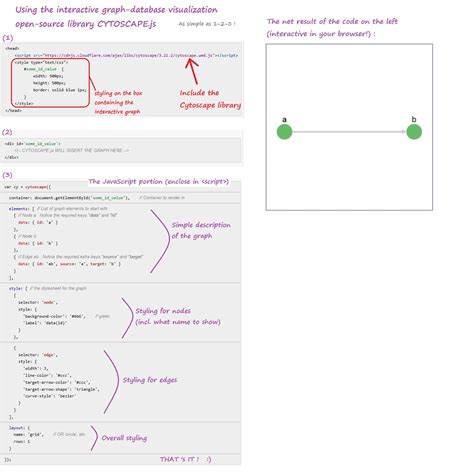 visualization of graph databases using cytoscape js