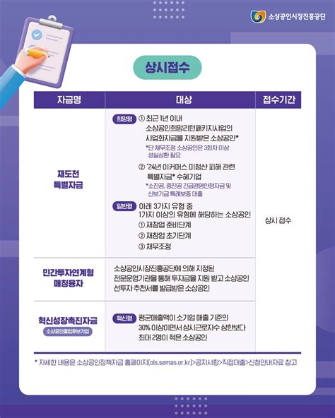 소상공인시장진흥공단 소상공인시장진흥공단 Added A New Photo