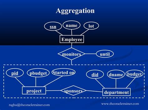 Good PPT For RDBMS Starter PPT Databases Computer Software And Applications