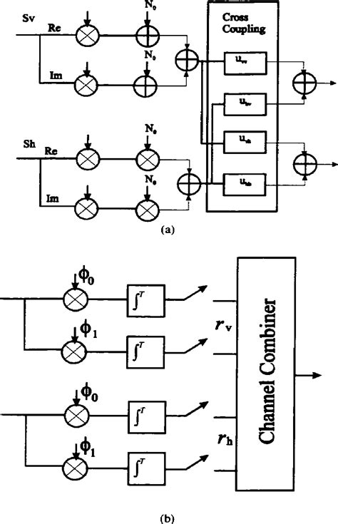 Figure From PERFORMANCE IMPROVEMENT OF POLARIZATION DIVERSITY SCHEME WITH SPACE TIME CODES