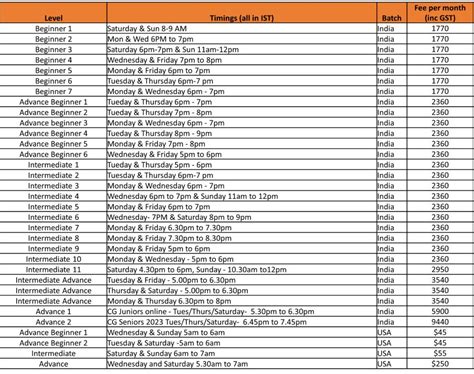 Online Classes Chessgurukul