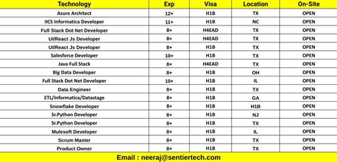 Neeraj Kadamanchi On Linkedin Recruiters Sentier Contact