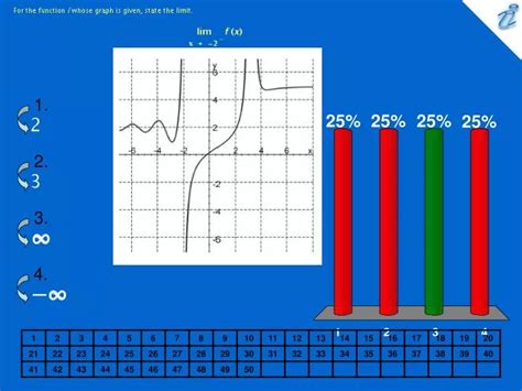 Ppt For The Function F Whose Graph Is Given State The Limit Image