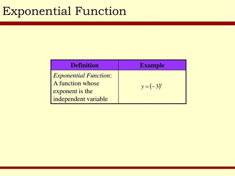 Ppt Chapter 4 The Exponential And Natural Logarithm Functions