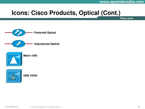 Ppt Icons Cisco Products Powerpoint Presentation Free Download Id 3815500
