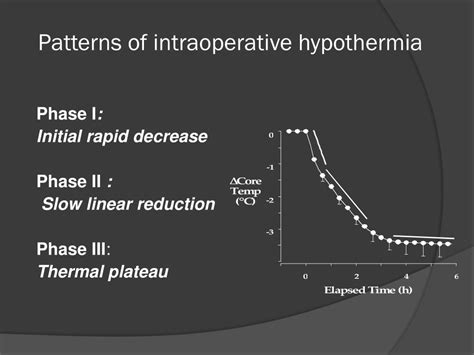 Ppt Perioperative Hypothermia Powerpoint Presentation Free Download Id2352565