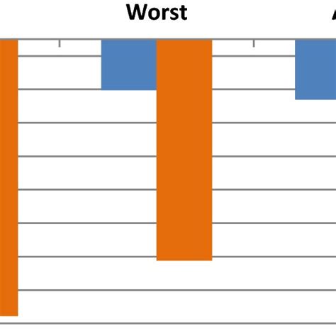 algorithm behavior with different iteration numbers download