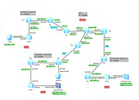 github motarekk bgp hijack simulation bgp hijacking simulation lab