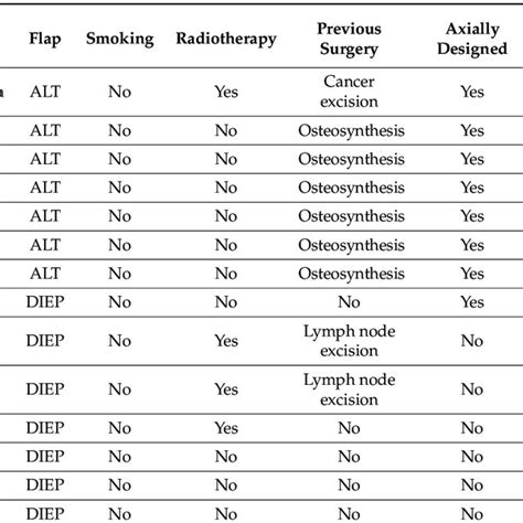 A An Example Of Alt Flap Pre Operative Planning B Cutaneous
