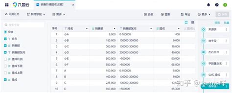 计算阶梯式提成的4种方法 知乎