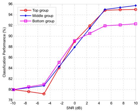 Effective Feature Selection Method For Deep Learning Based Automatic