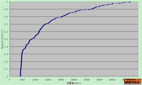 季节性预测matlab 去除时间序列季节性周期的方法 CSDN博客