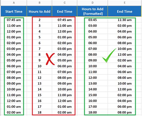 How To Add Time In Google Sheets | SpreadCheaters