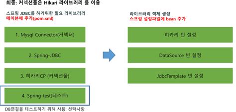 [spring] jdbc mysql