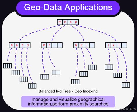 科普文：elasticsearch系列之【elasticsearch实操：地理位置搜索】elasticsearch 搜索附近 Csdn博客