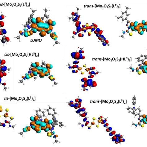 Representation Of The Homo Left And Lumo Right Frontiers Orbitals