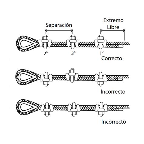 Cable De Acero Inoxidable Tecnicables