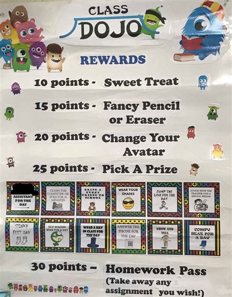 Why You Should Use Classdojo To Have Great Behavior Management